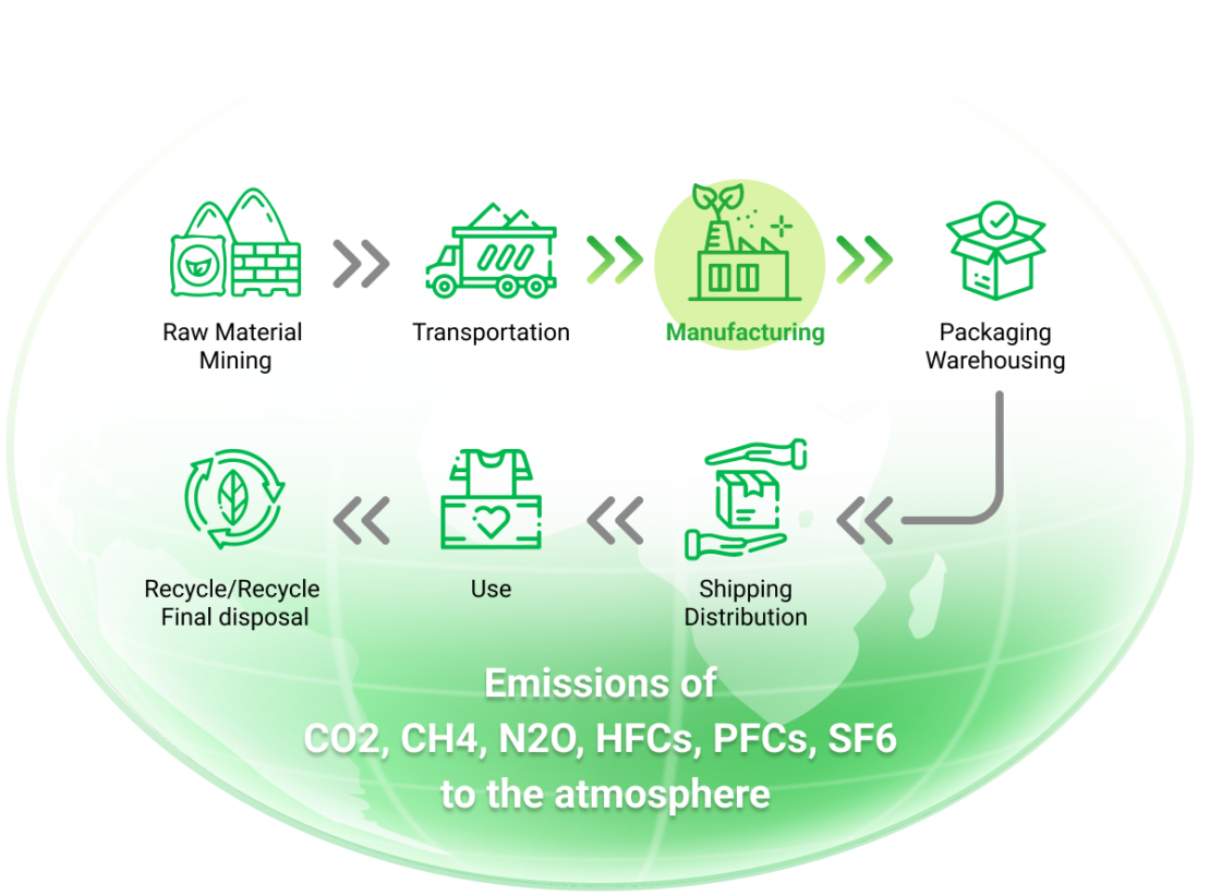 Energy Consumption Inventory - 3egreen